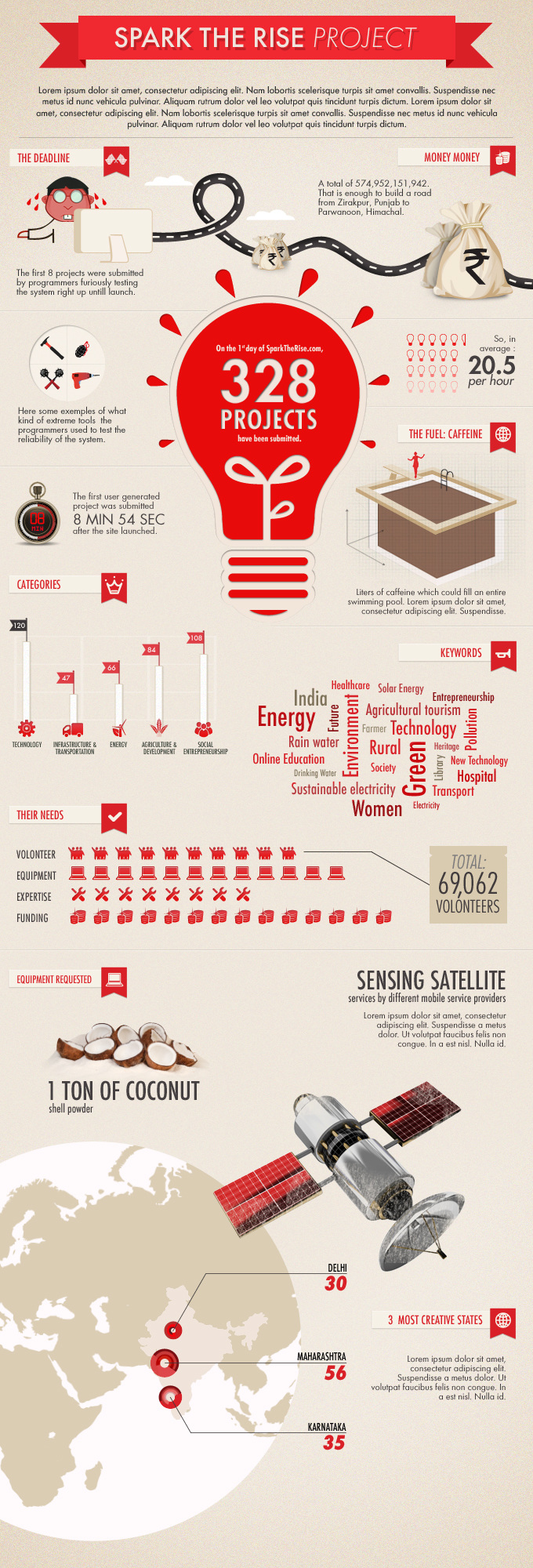 MAHINDRA - isabelle's portfolio