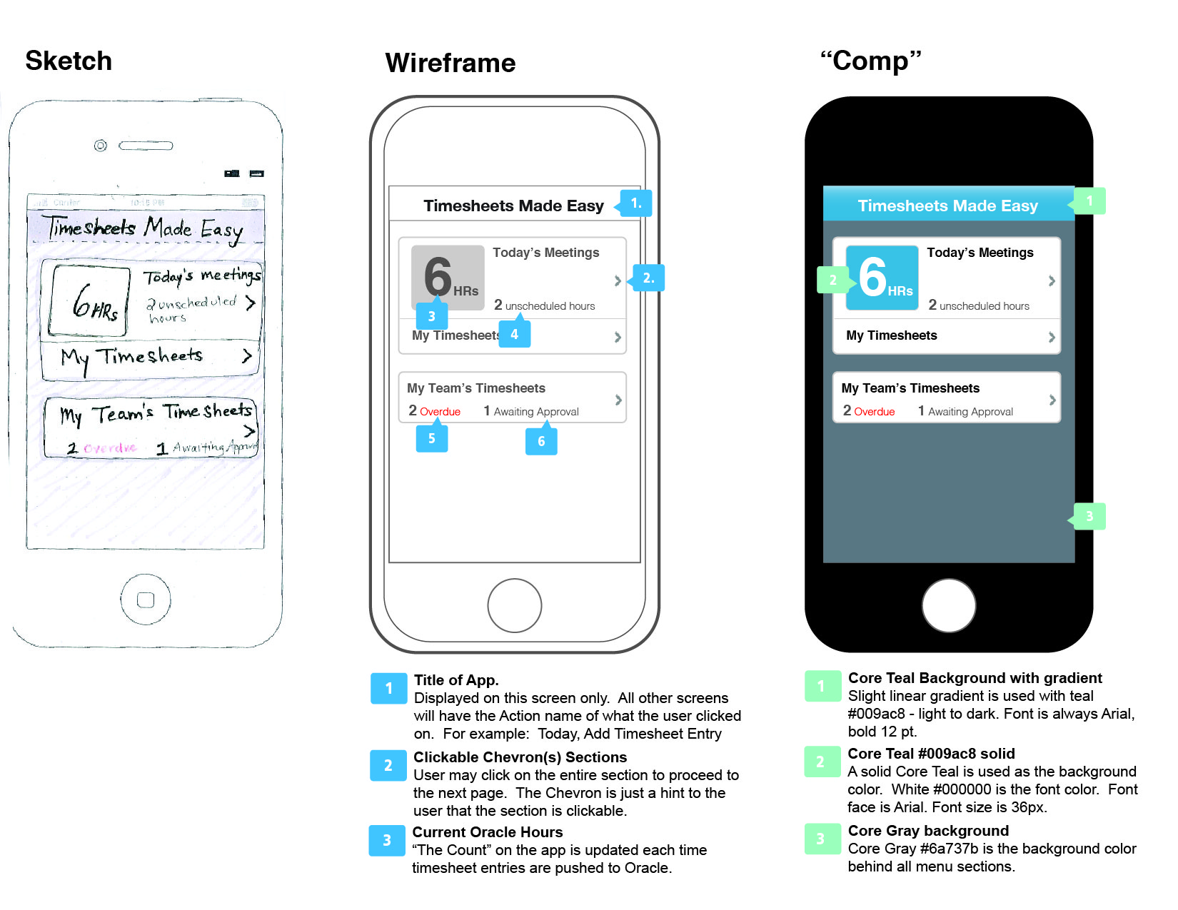 Mobile Design - Deb Biggar, User Experience Consultant