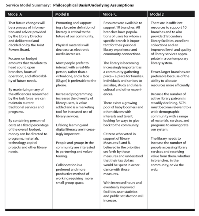 circulation of knowledge - Dustin O'Hara, PhD