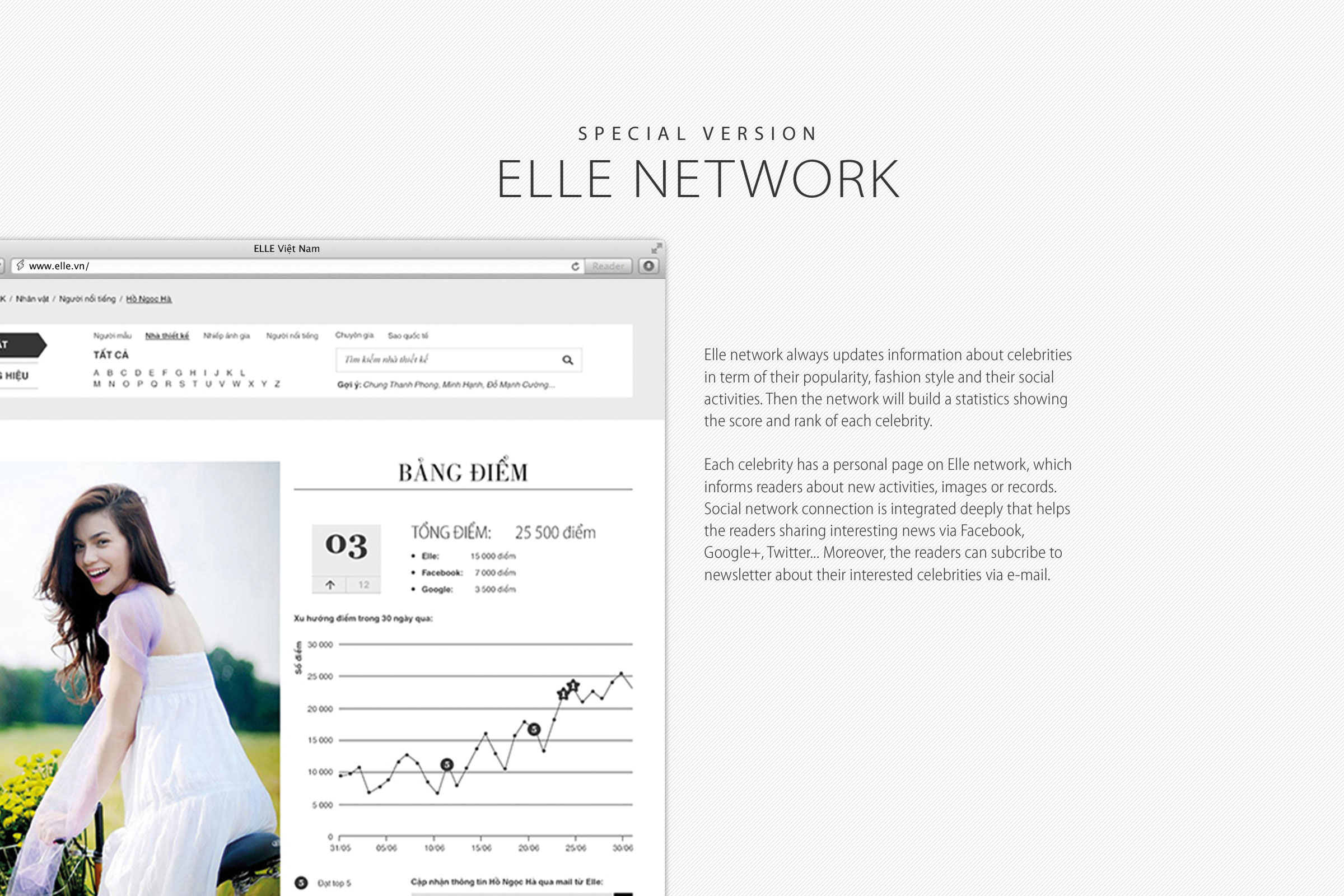 Elle Vietnam - hoathi design co.