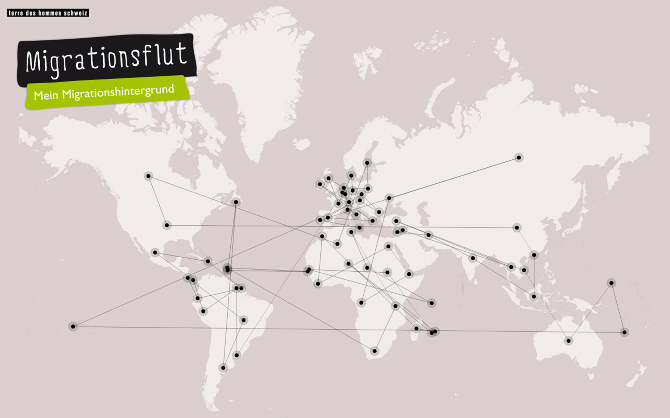 Your migration background - Textor Concepts