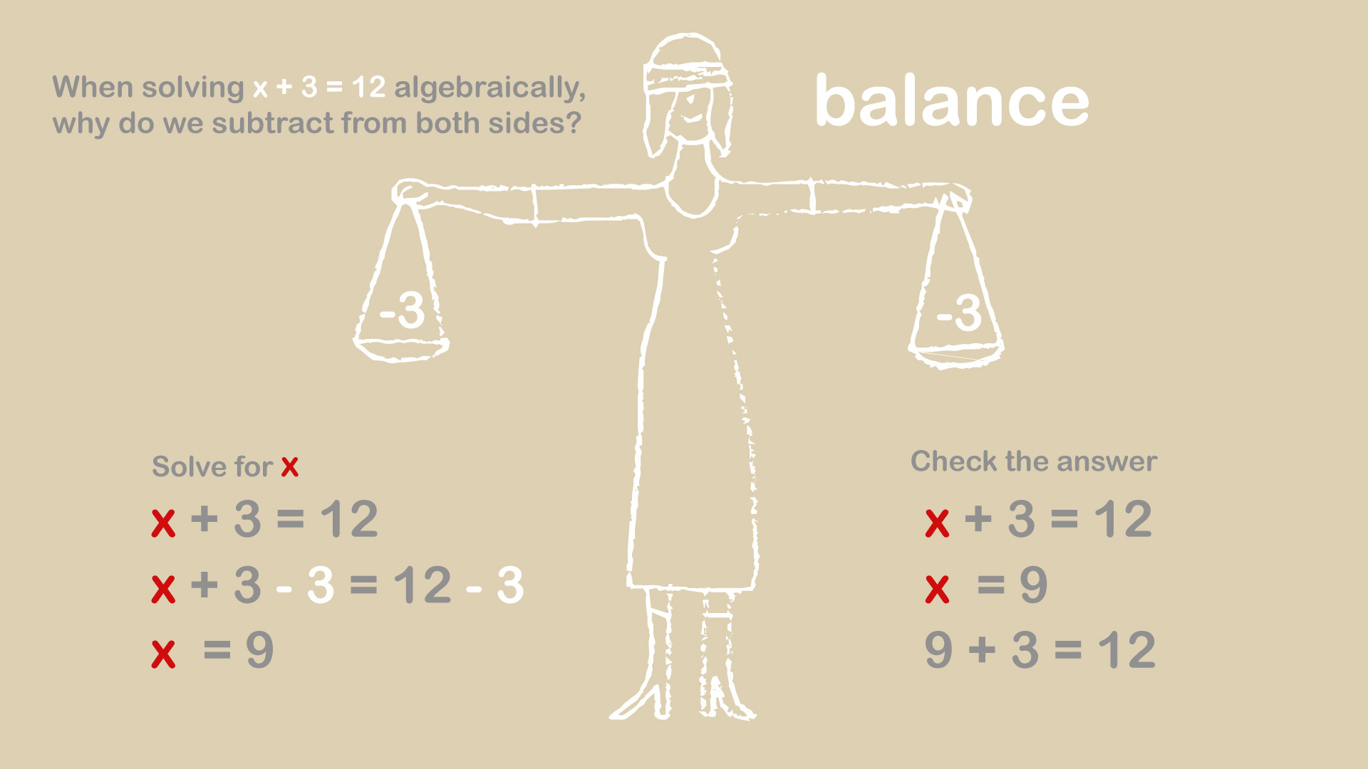 Early math concepts - The Art of David Barneda
