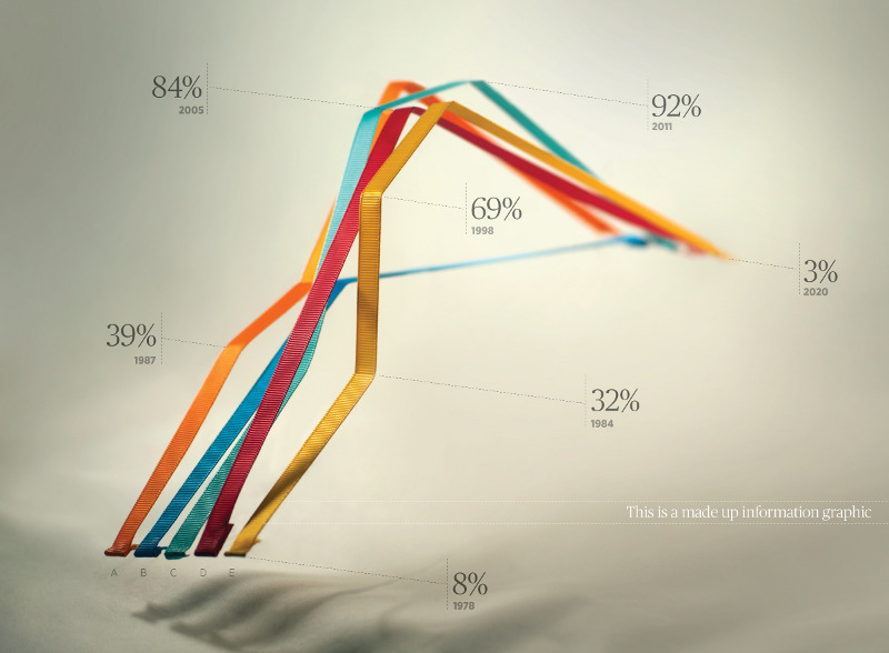 Handmade infographics - madeup