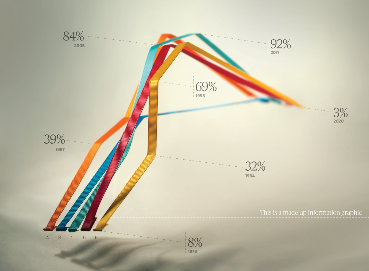 Handmade infographics - madeup
