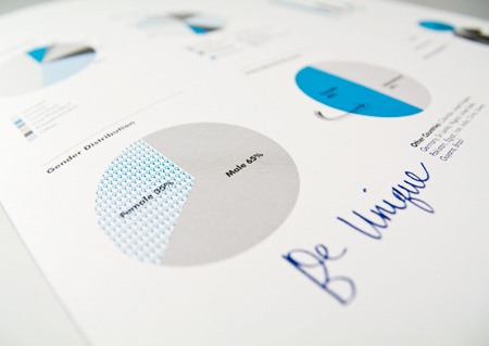 Rotman Executive MBA - Emily Tu