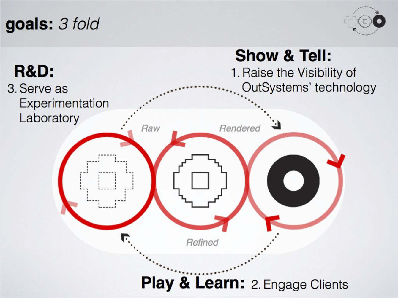 Tech Innovation Lab - filipaTOMAZ