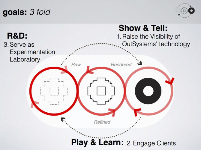 Tech Innovation Lab - filipaTOMAZ