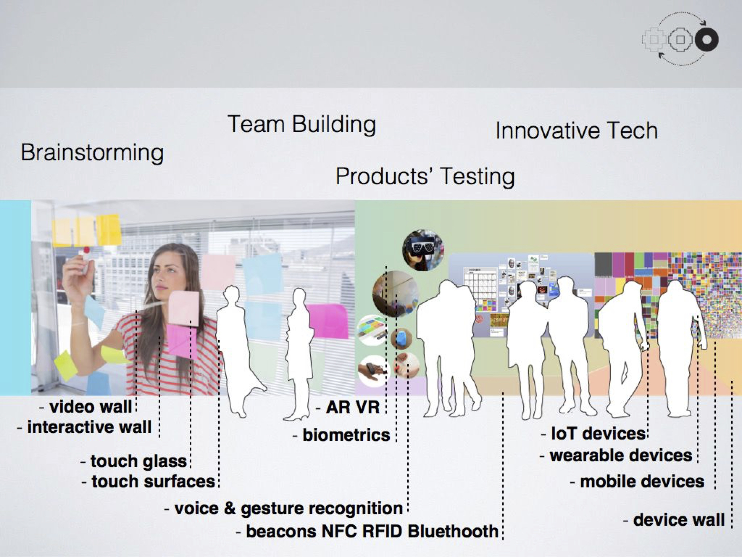Tech Innovation Lab - filipaTOMAZ
