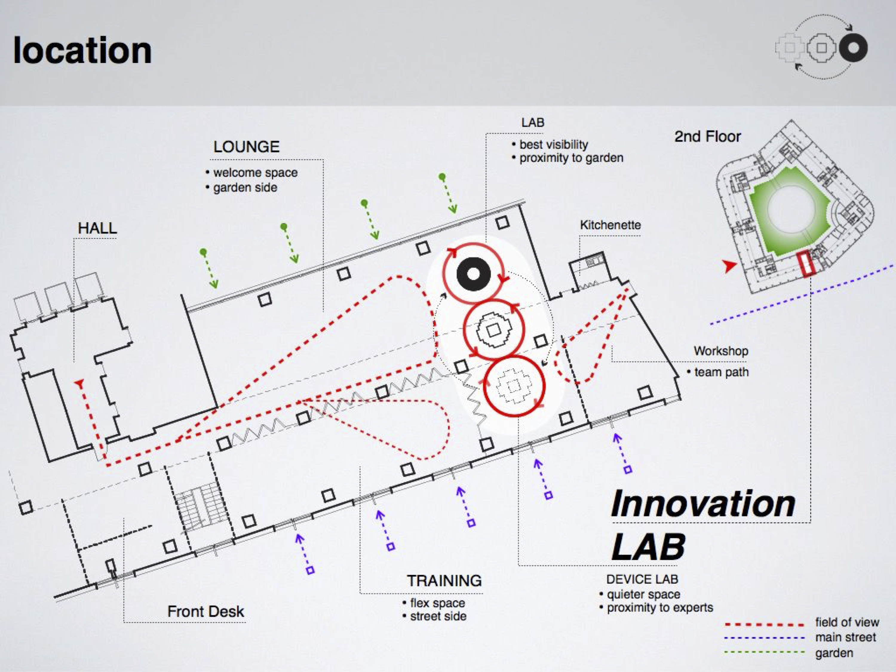 Tech Innovation Lab - filipaTOMAZ