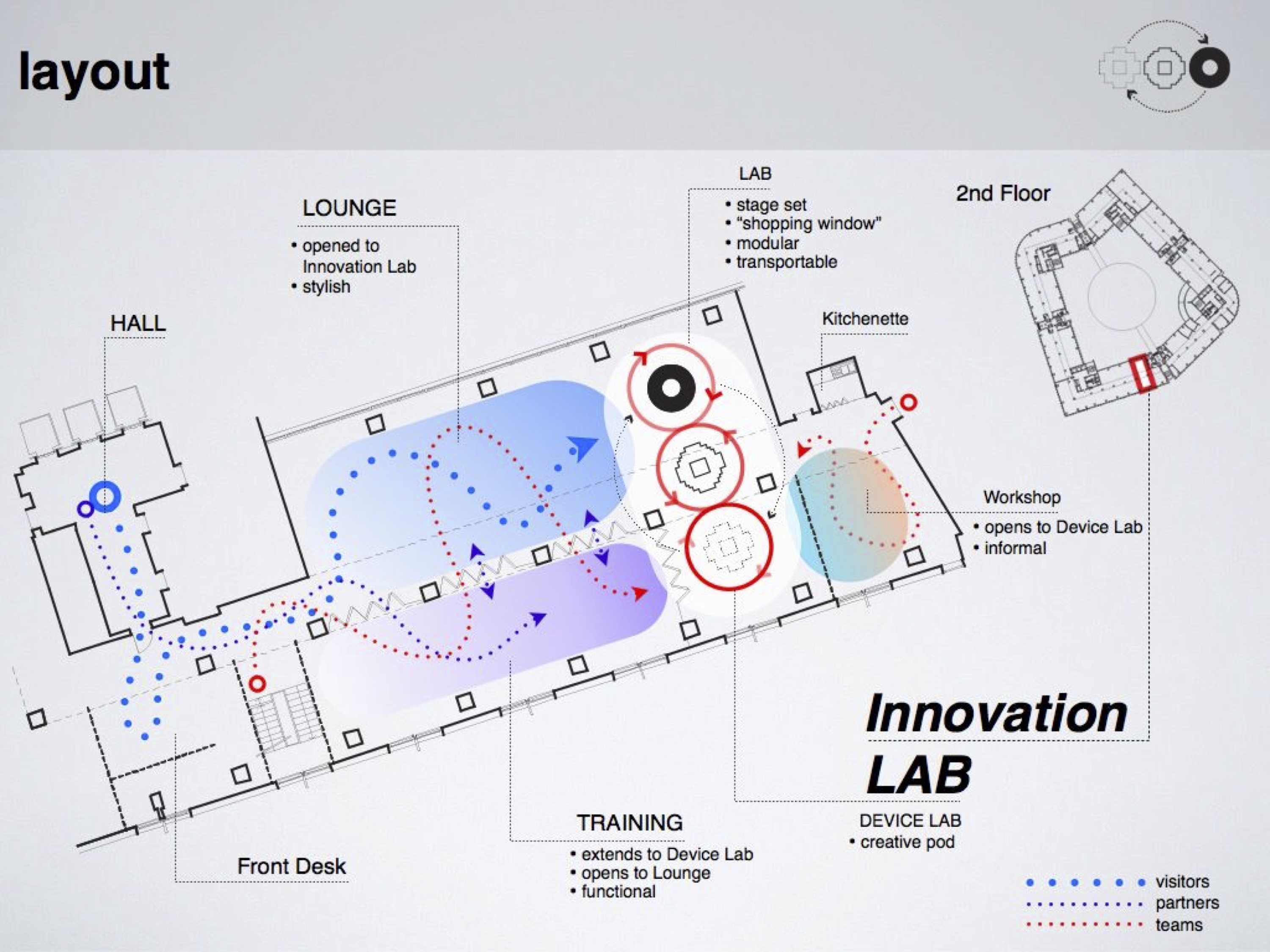 Tech Innovation Lab - filipaTOMAZ