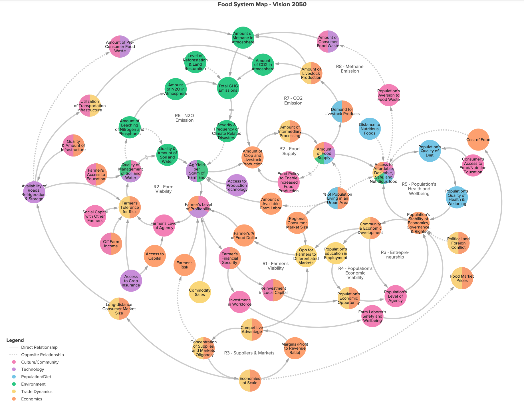 Food System Vision Prize - Stephanie Sizemore