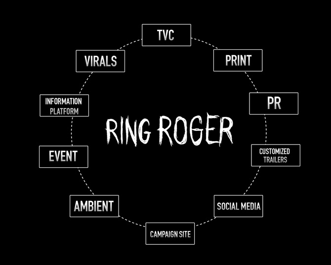 Ring Roger - Creative Oskar Hellqvist