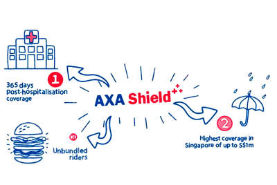 AXA Shield - kuanth