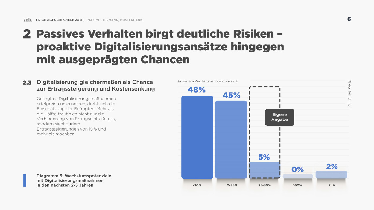 ZEB – FinTech Showroom (Germany) - Marina Podstrigich