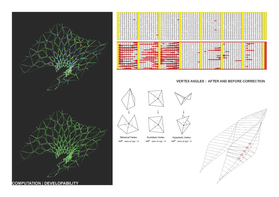 CURRENT RESEARCH | optimisations - negotiating design and fabrication ...