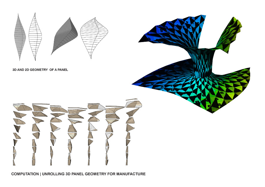 CURRENT RESEARCH | optimisations - negotiating design and fabrication ...