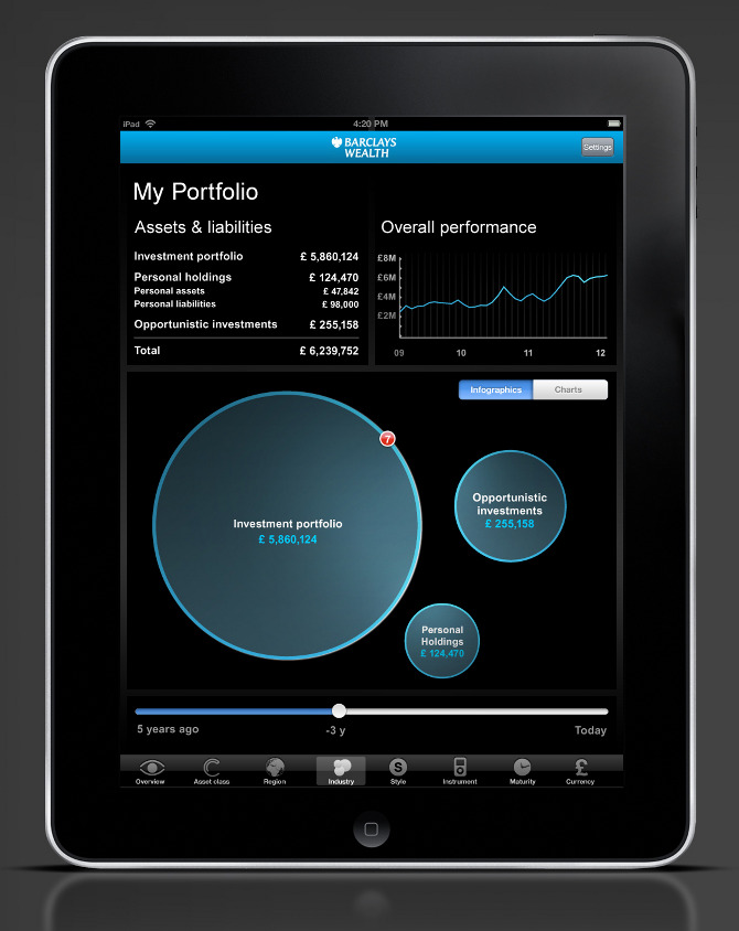 construct loveliness