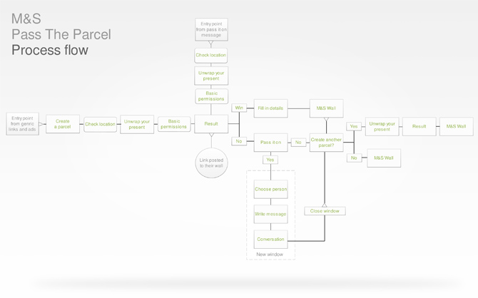 construct loveliness