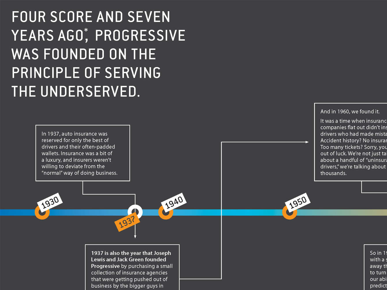 Progressive Brand Book - Design & Art Direction for Brands / John McHugh