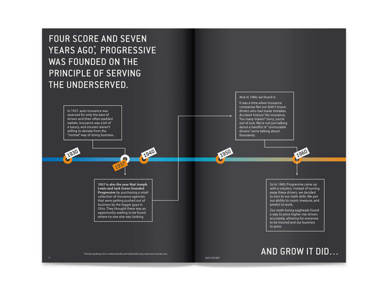 Progressive Brand Book - Design & Art Direction for Brands / John McHugh