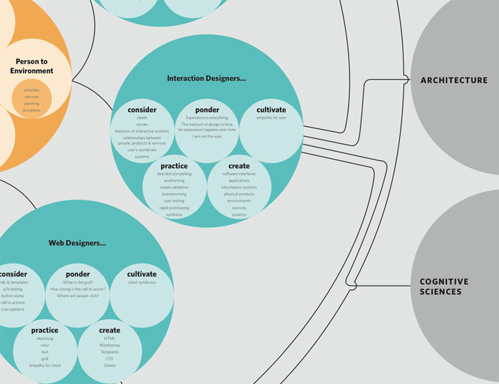 Design Island - Chongho Lee's Portfolio