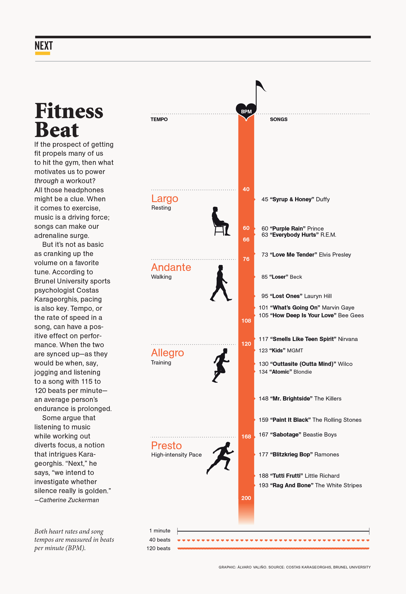 Fitness Beat - Álvaro Valiño - Portfolio