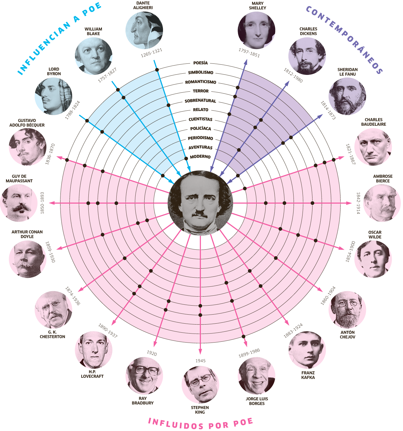 Daddy Poe - Álvaro Valiño - Portfolio
