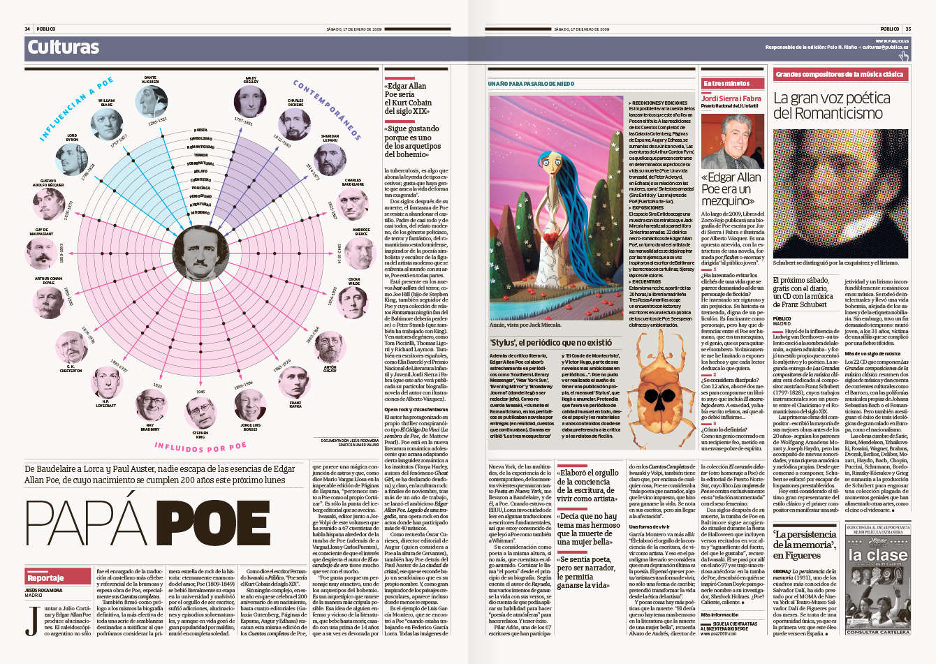 Daddy Poe - Álvaro Valiño - Portfolio