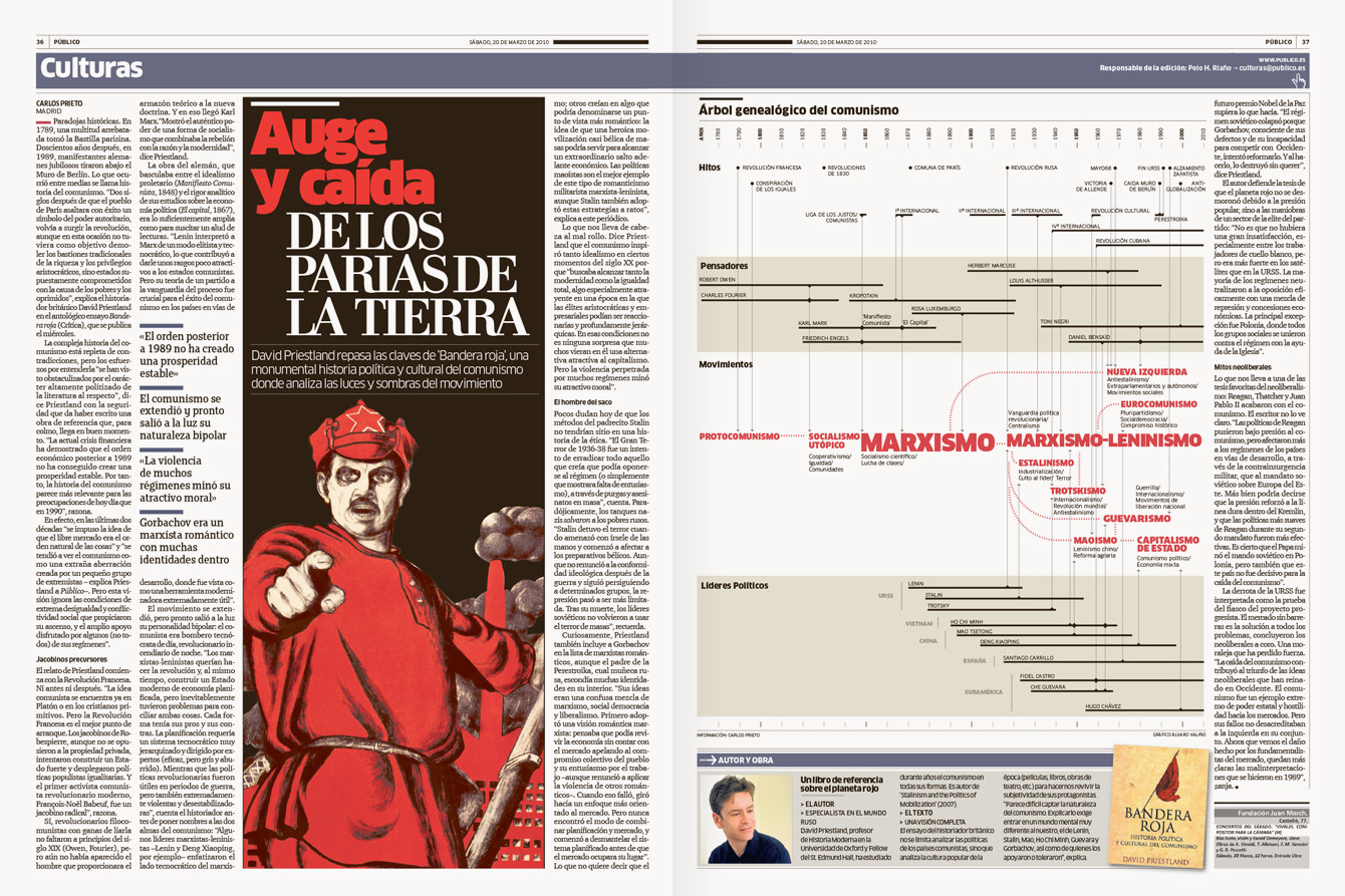 Communism timeline - Álvaro Valiño - Portfolio