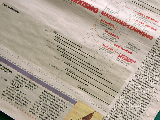 Communism timeline - Álvaro Valiño - Portfolio