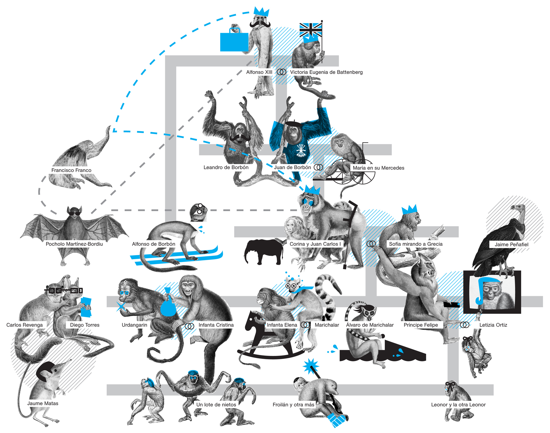Royal family tree - Álvaro Valiño - Portfolio