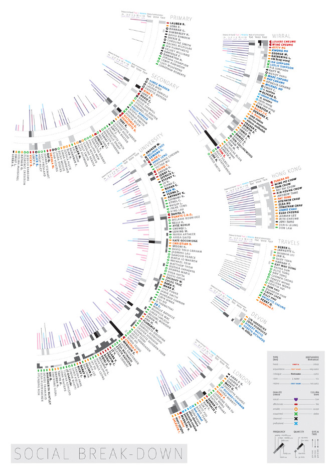 Social Breakdown - VICKE McCARTHY-CHEUNG