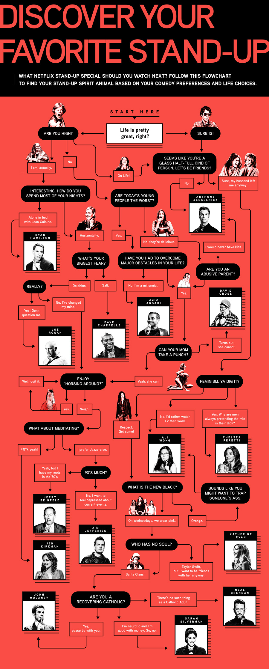 netflix - earned - Dan Hofstadter