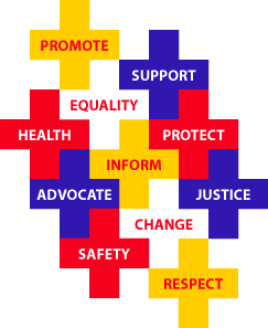 AIDS Law Project - Lien Tran // Interaction Designer