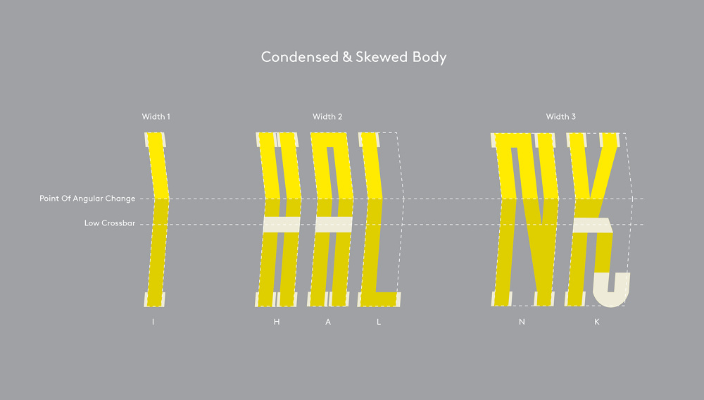 Gable: font design - KU Visual Communication