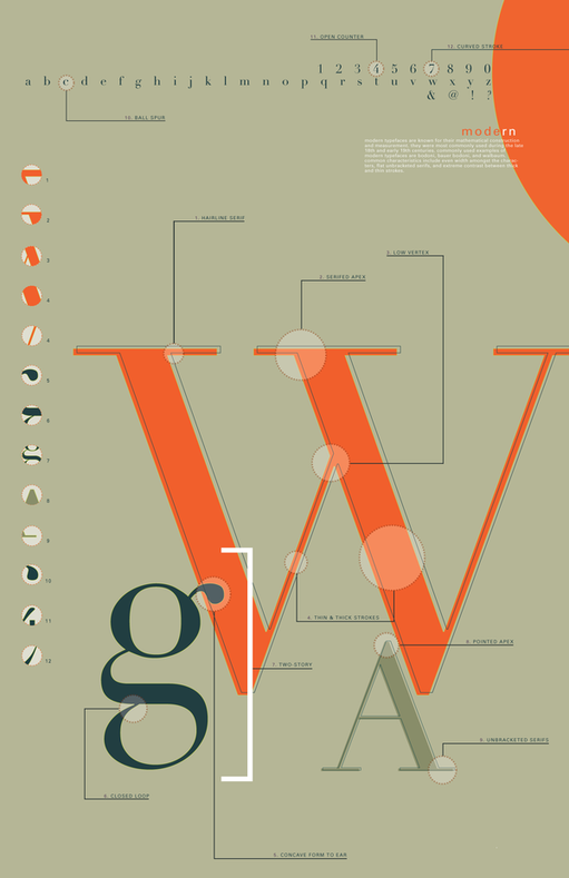 Font Characteristics - KU Visual Communication