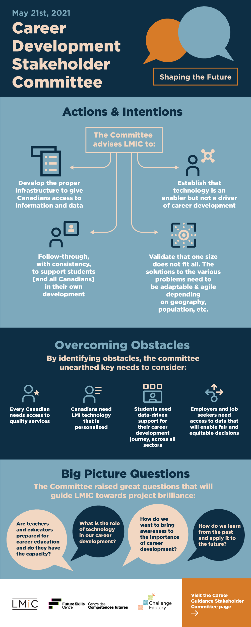 Infographic Lmic Career Guidance Variogram Visual Communication