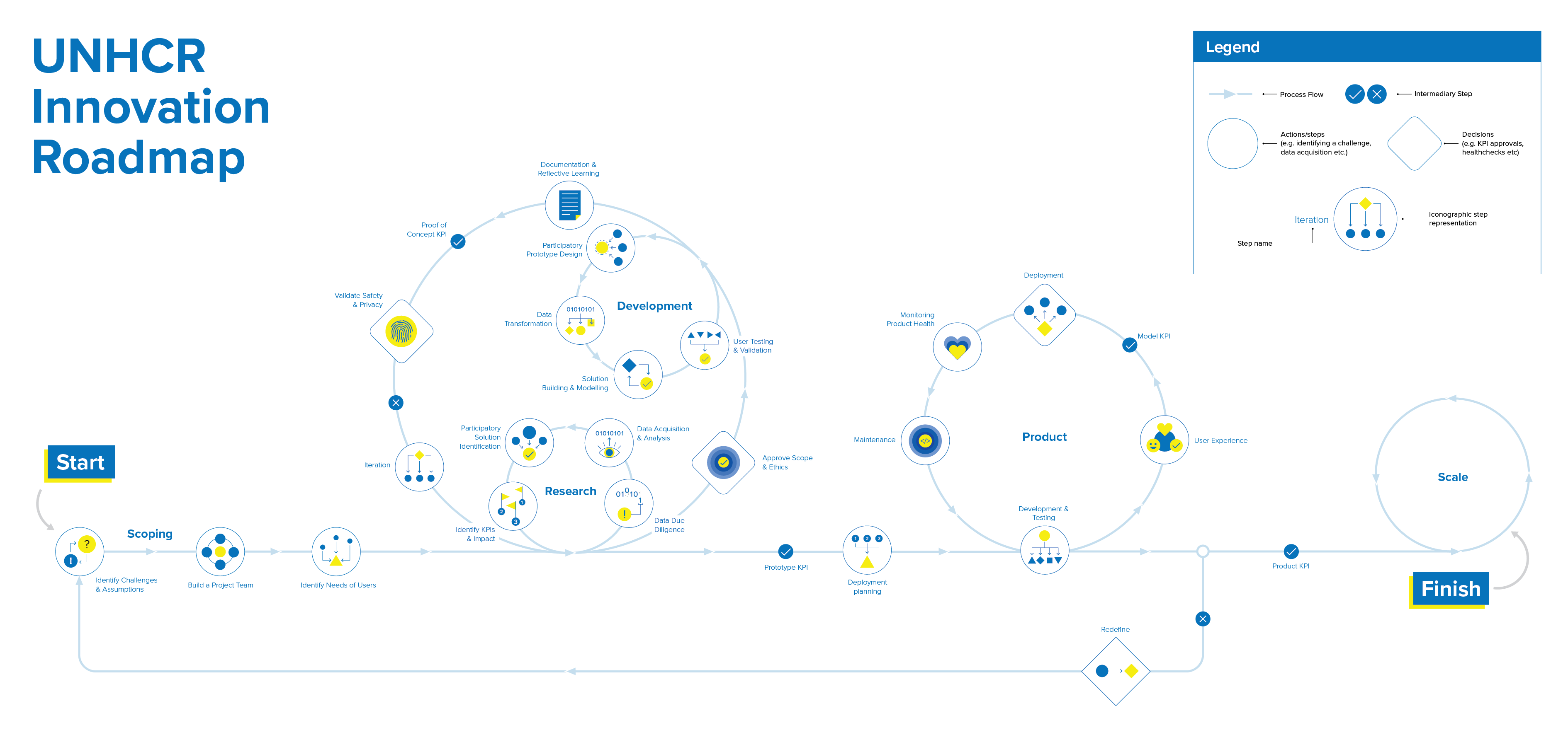 Information Design / UNHCR - variogram — visual communication