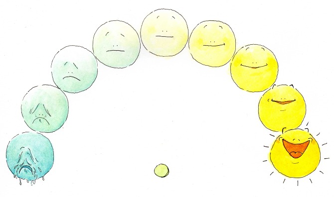 gevoelsthermometer - Roel Renmans