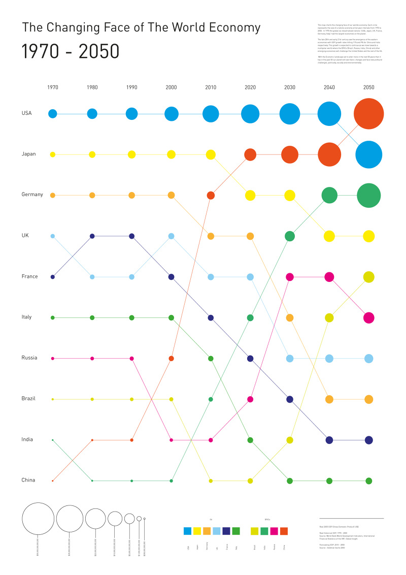 GDP Infographic - Joe Swainson