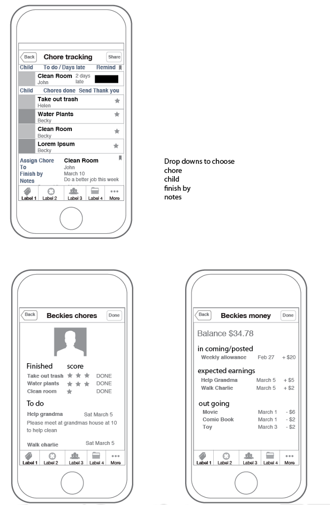 Serve - by American Express - digital wallet product - Marsha Knight ...