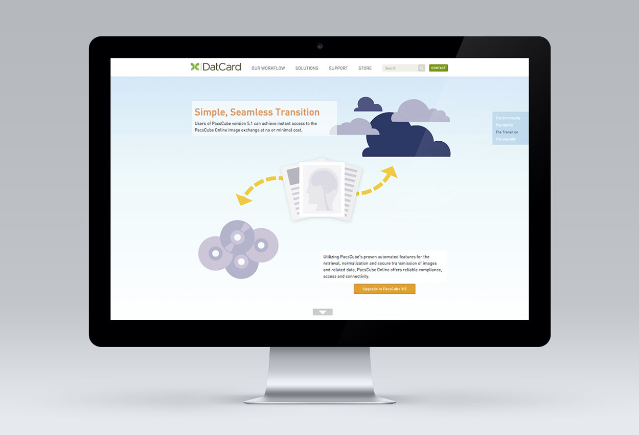 DatCard - tishawiththelonglastname.com