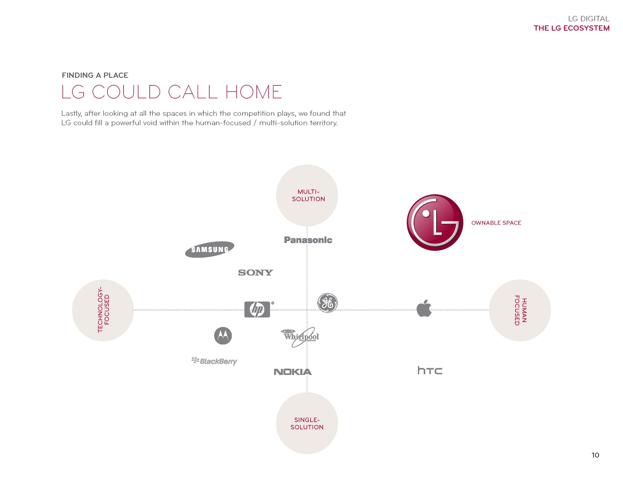 LG Digital Brand Guide - Portfolio of Ahren Gerber