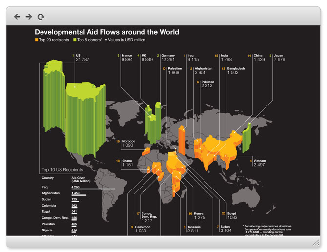 data visualization - Gabriel Gianordoli