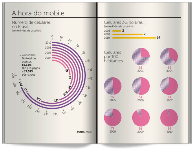 data visualization - Gabriel Gianordoli