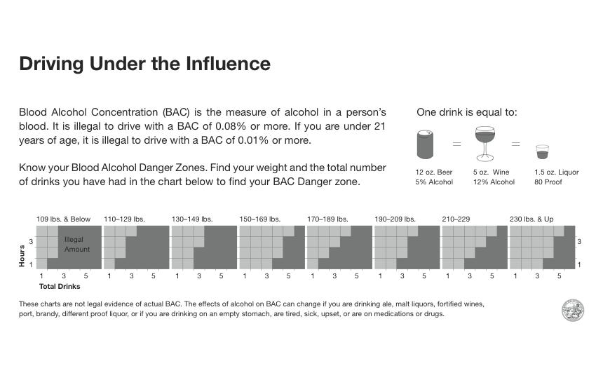 Alcohol Impairment Chart - Christine Tao