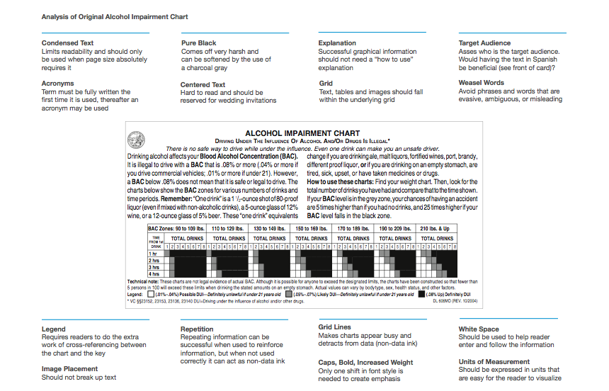 Alcohol Impairment Chart - Christine Tao