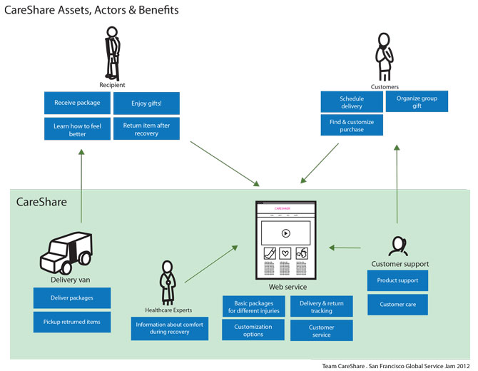 Activities - Thomas Gaskin | Designer