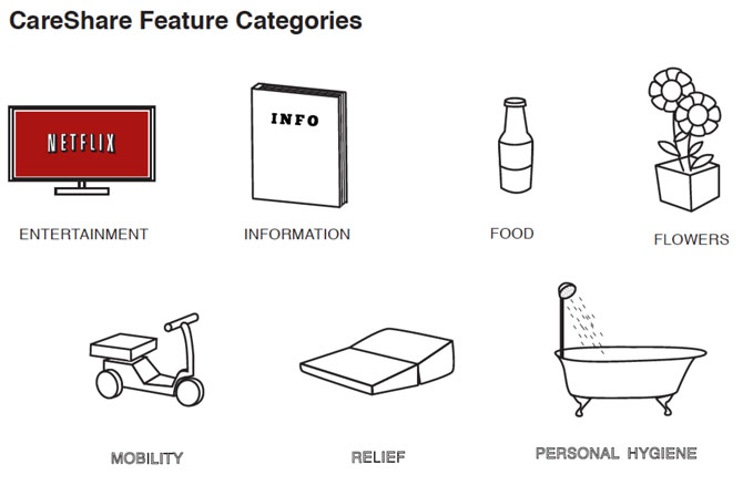 Activities - Thomas Gaskin | Designer