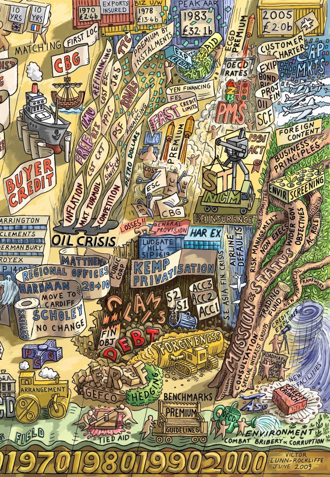 The History of ECGD - Victor Lunn-Rockliffe